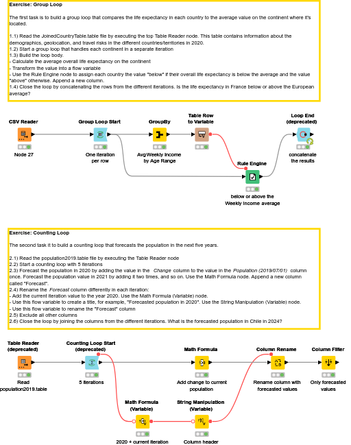 07 Loops — NodePit